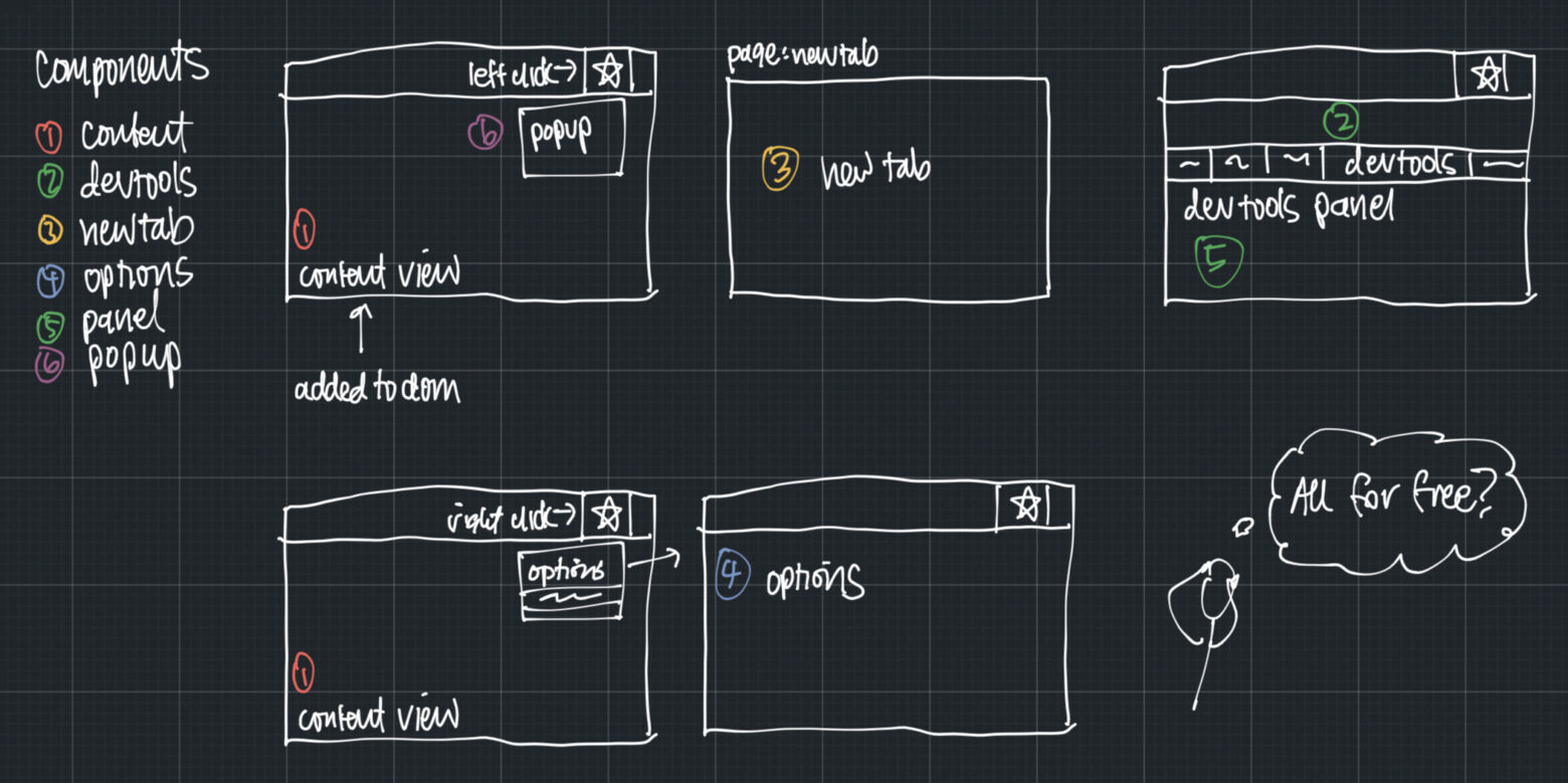 How to create a chrome extension (react vite boilerplate) – Patrick
